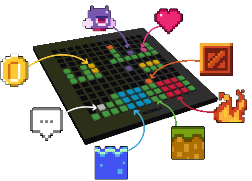 Bloxels for Education | Bloxels Hub